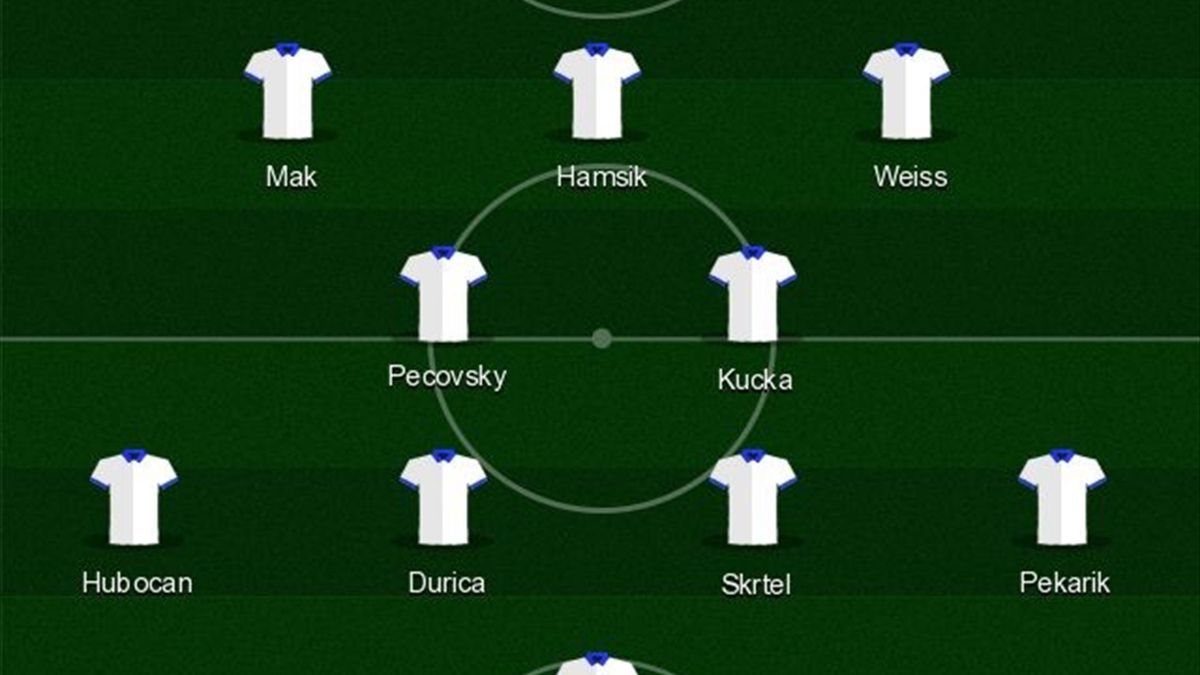 Euro 2016 team profile: Slovakia - TNT Sports