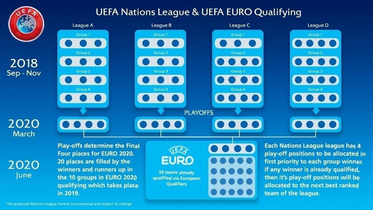 Uefa nations league fixtures 2020 store