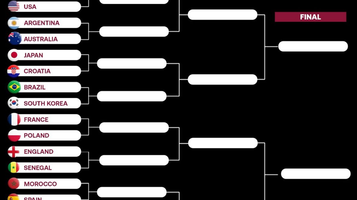 world cup knockout sheet