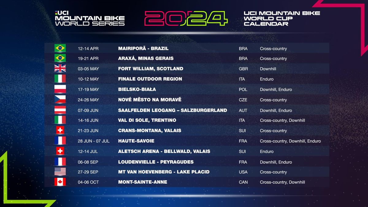UCI Mountain Bike World Series 2024 calendar revealed as new venues in Brazil Poland Switzerland and USA added TNT Sports