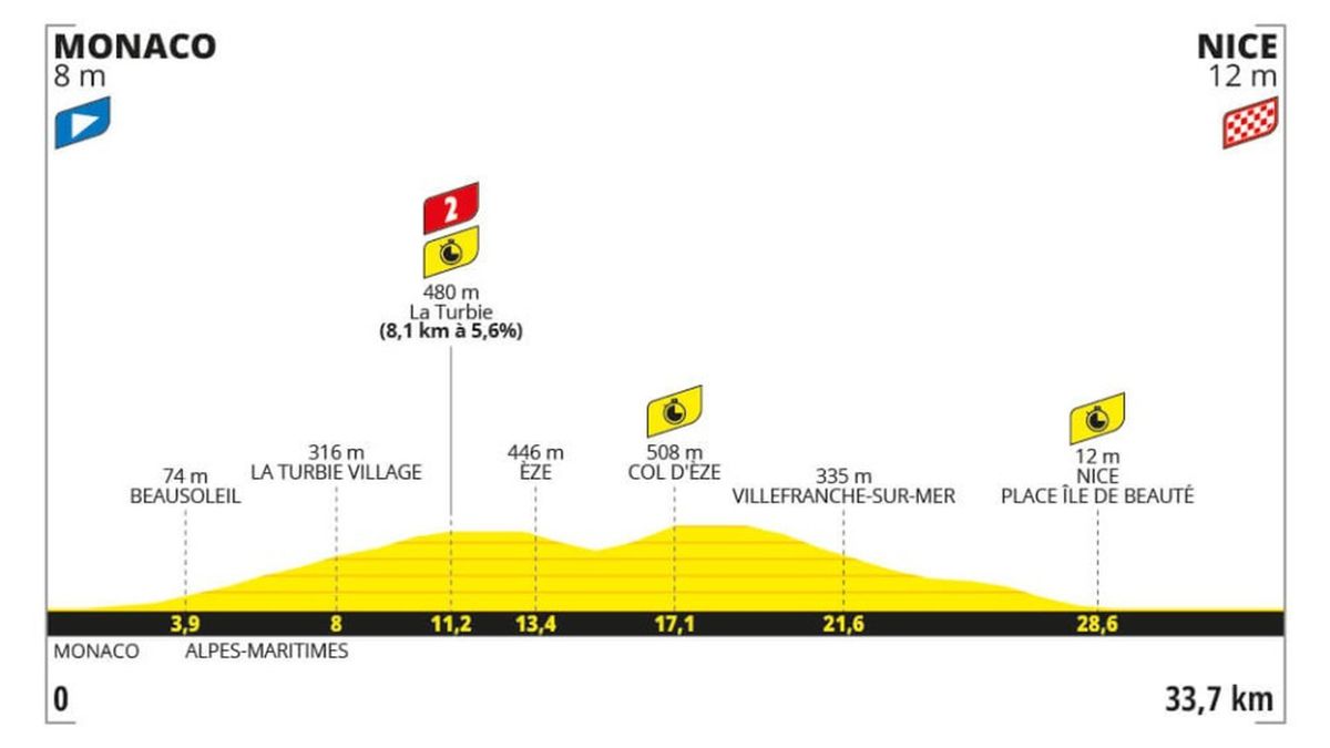 Tour de France 2024 stage guide: Schedule and key dates as Tadej ...