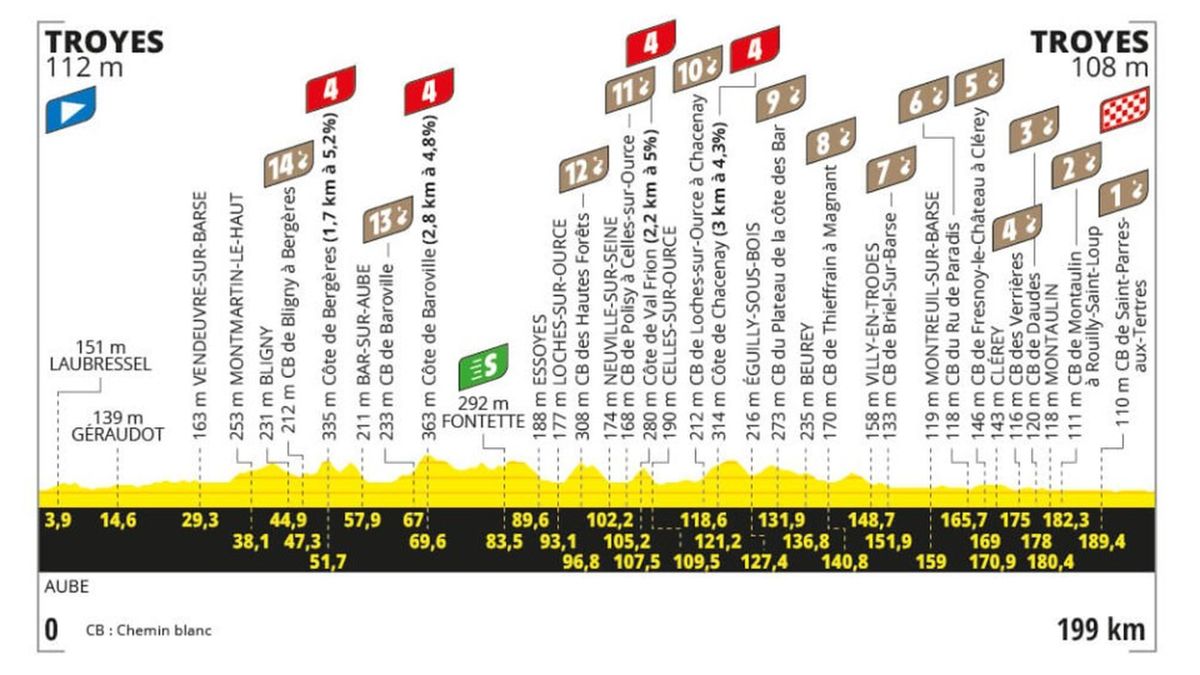 Tour de France 2024 stage guide: Schedule and key dates as Tadej ...