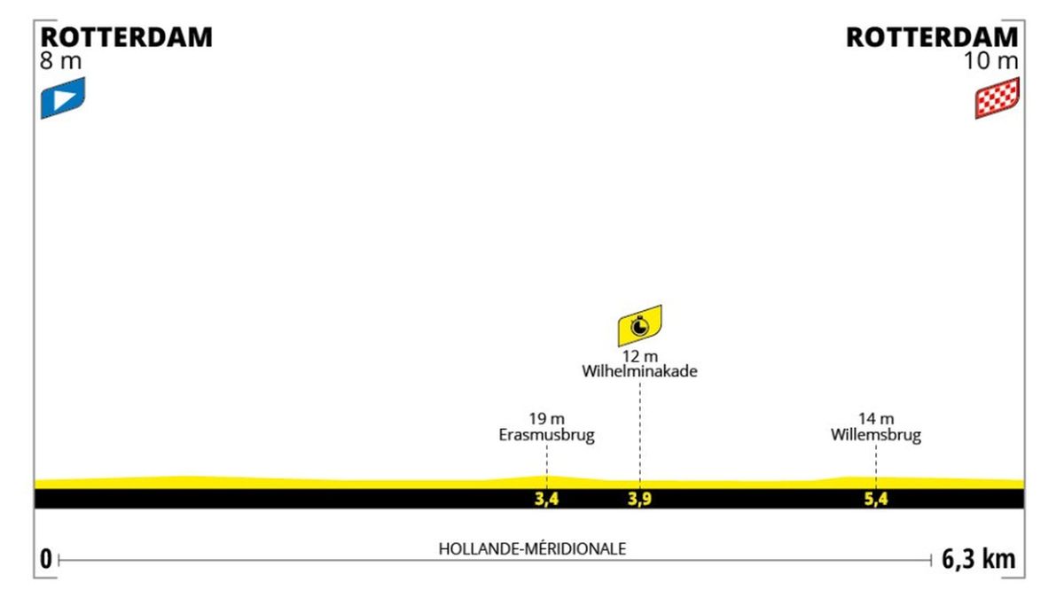 How to watch and live stream Stage 2 and 3 of Tour de France Femmes as ...