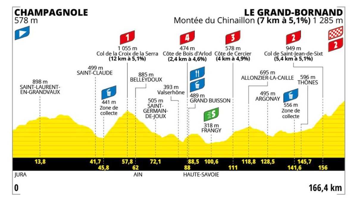 Tour de France Femmes 2024: Stage-by-stage guide and route maps with ...