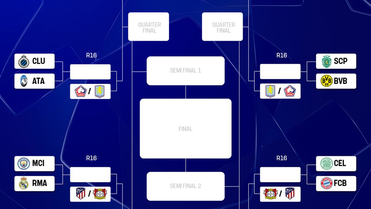 UEFA Champions League play-offs draw: Manchester City face Real Madrid ...