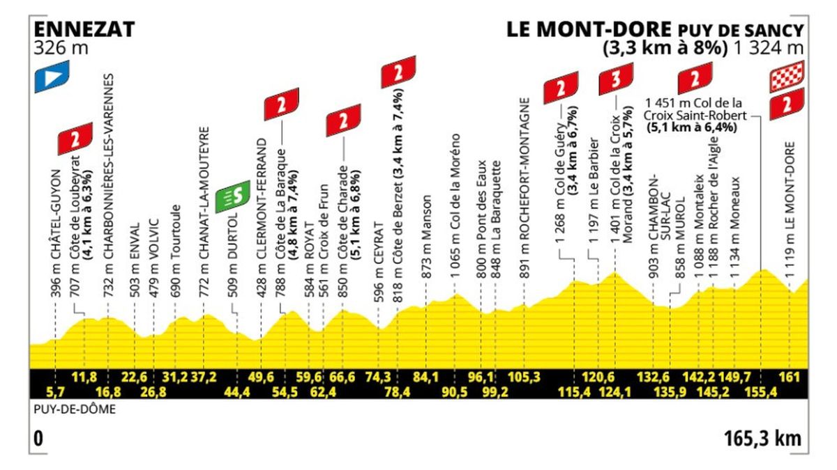 Tour de France 2025: Stage guide for the all-French 112th edition - six ...