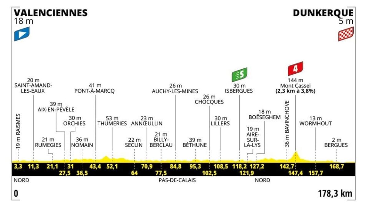 Tour de France Lauwin-Planque - Boulogne-sur-Mer Live - | TNT Sports