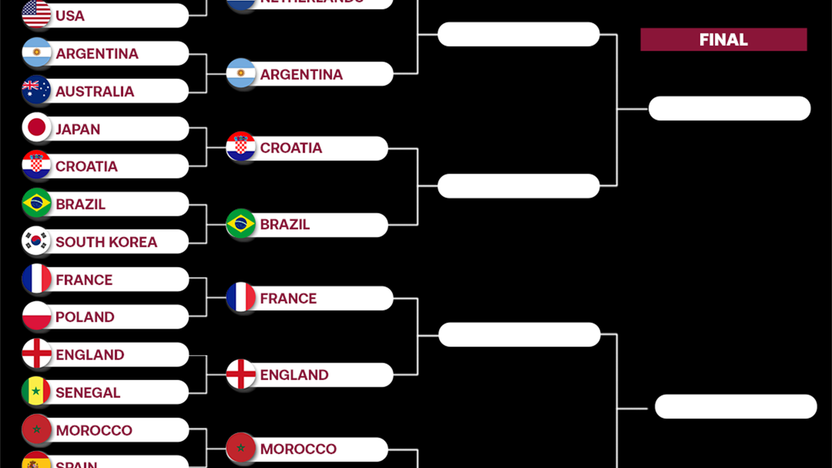 all world cup bracket