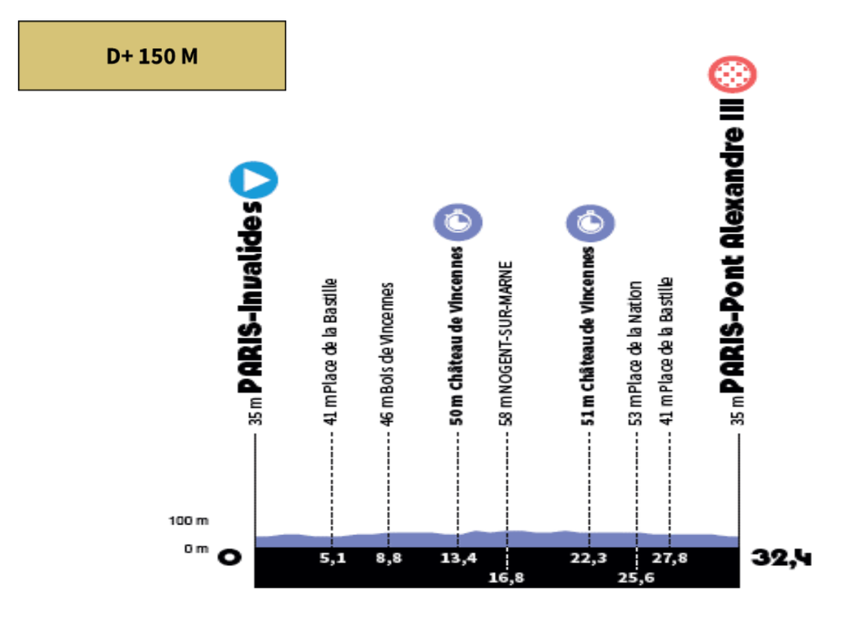Paris 2024 Olympics: Route map for men's and women's cycling road races ...