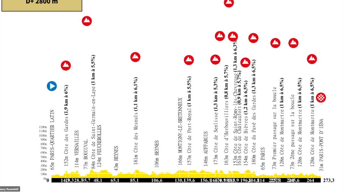 Paris 2024 Olympics: Route map for men's and women's cycling road races ...