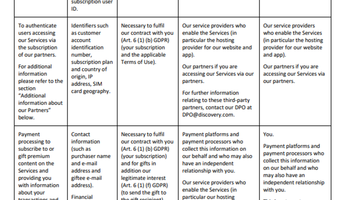 TNT Sports, Eurosport & Eurosport Player Privacy Notice - TNT Sports