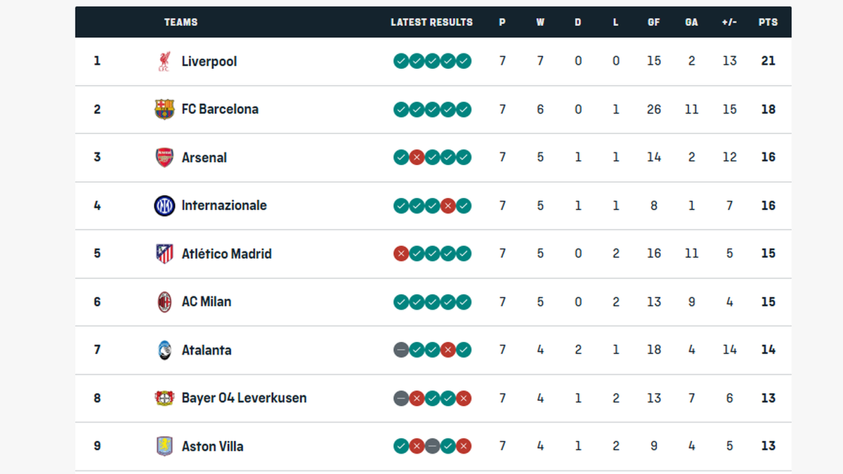 UEFA Champions League Matchday 8 key questions: When are final league ...