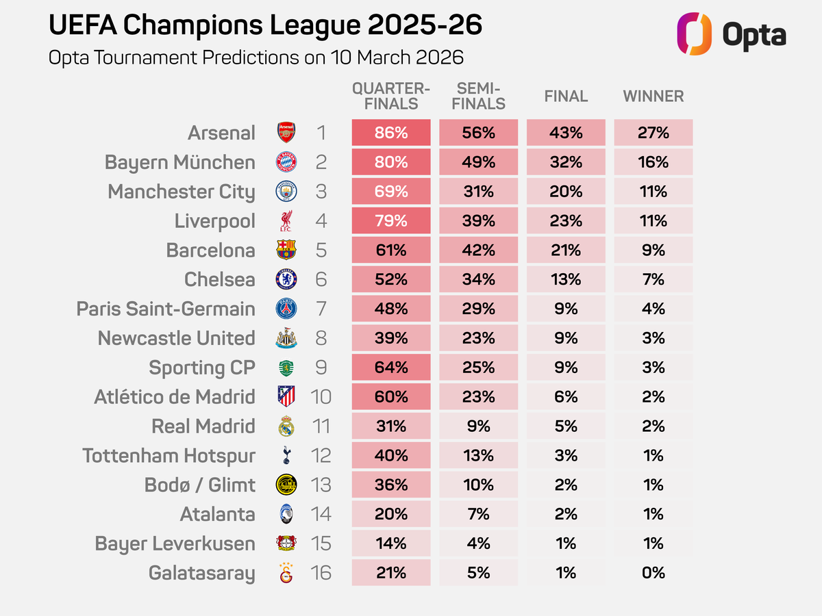 Omens are good for holders Paris Saint-Germain and suggest they could ...