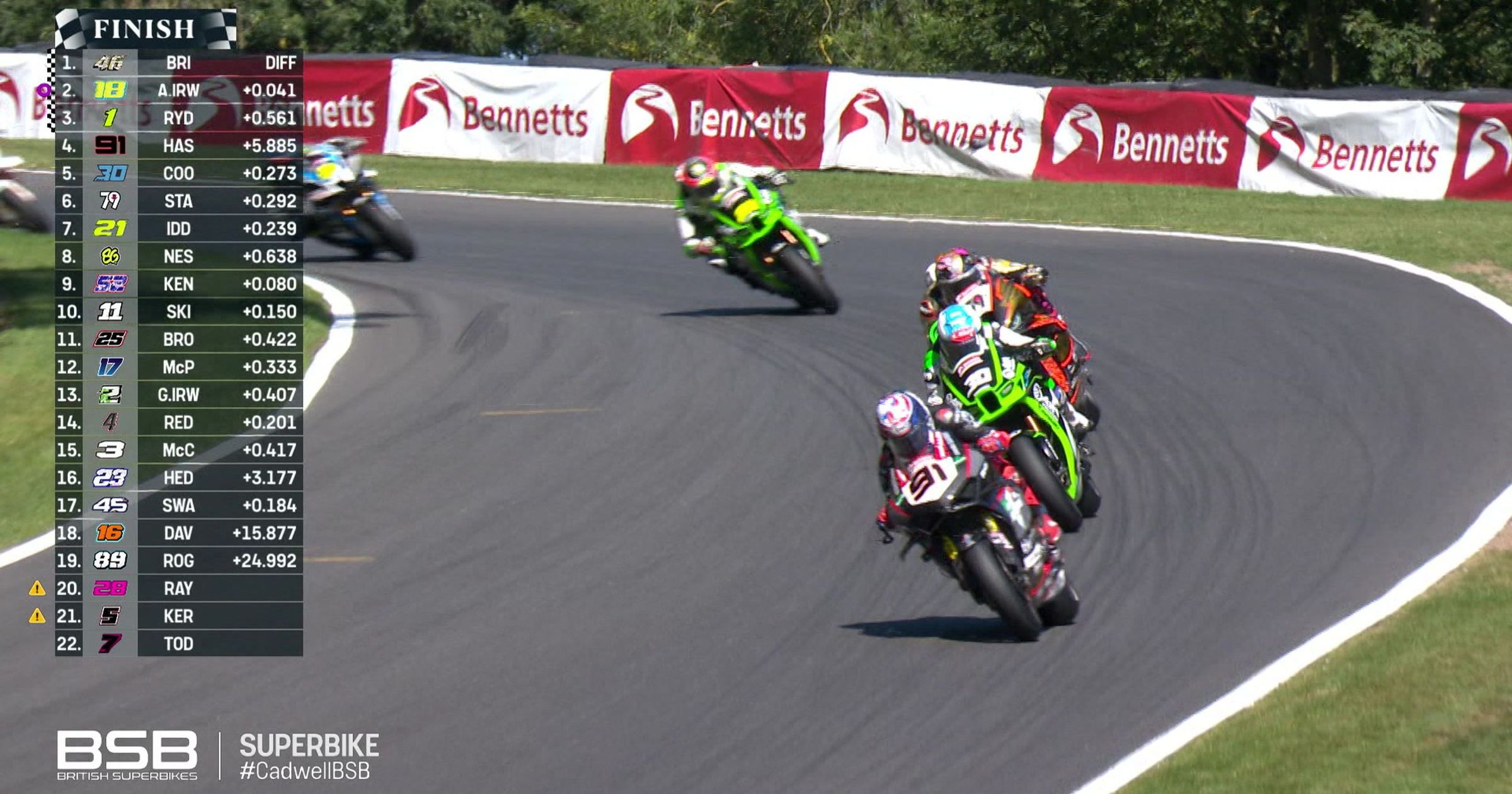 British Superbikes highlights: Tommy Bridewell takes sprint race win as ...