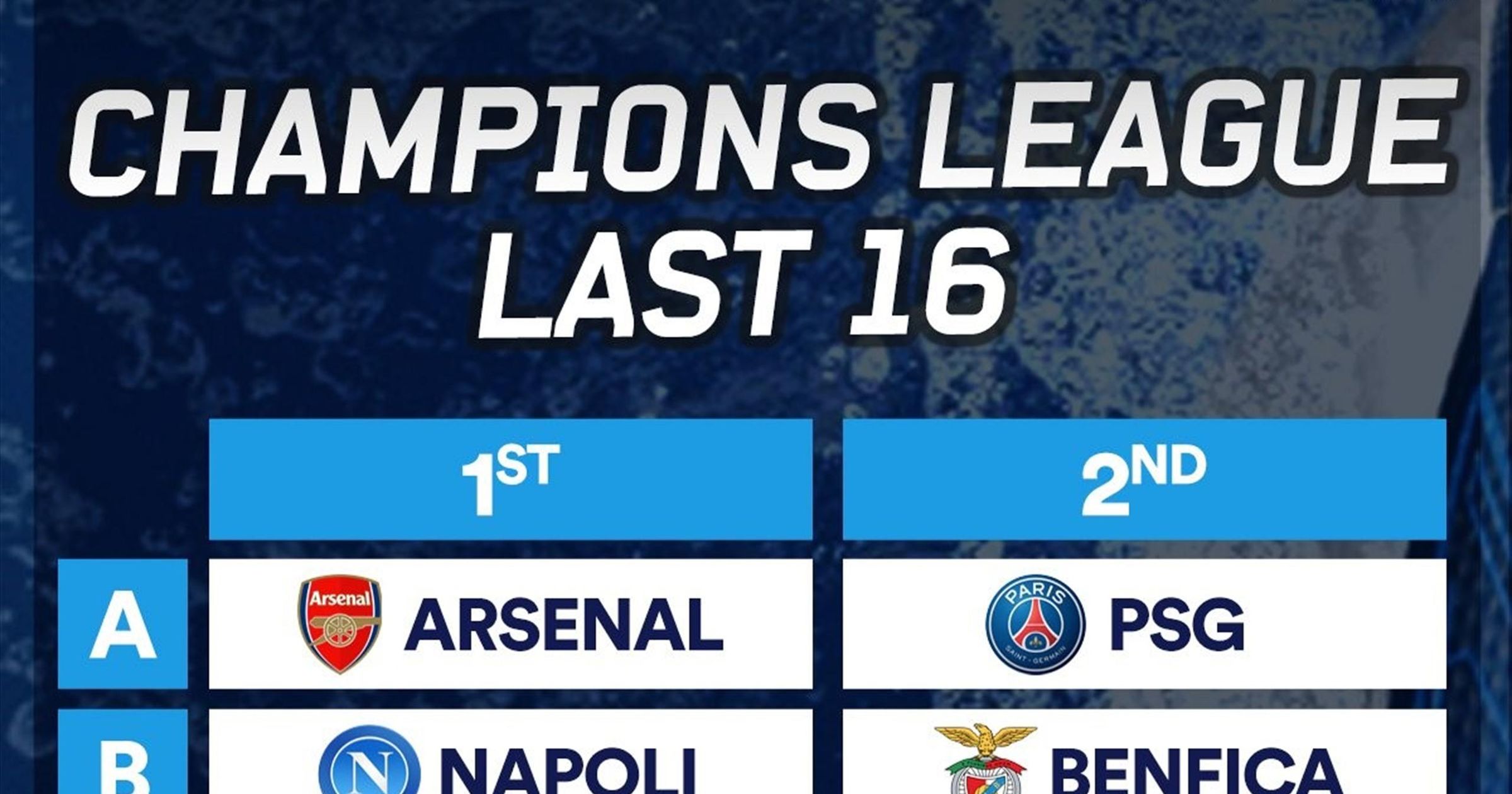 Champions League last 16 draw 2016: When is it? Who can play who? Is it ...
