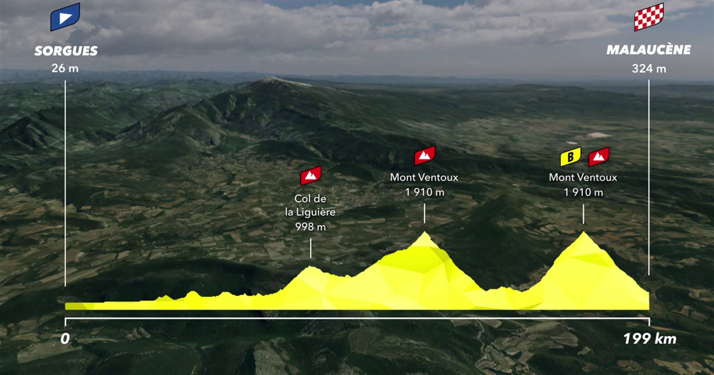 Tour de France 2021 cycling – Stage 11 route profile: Sorgues ...