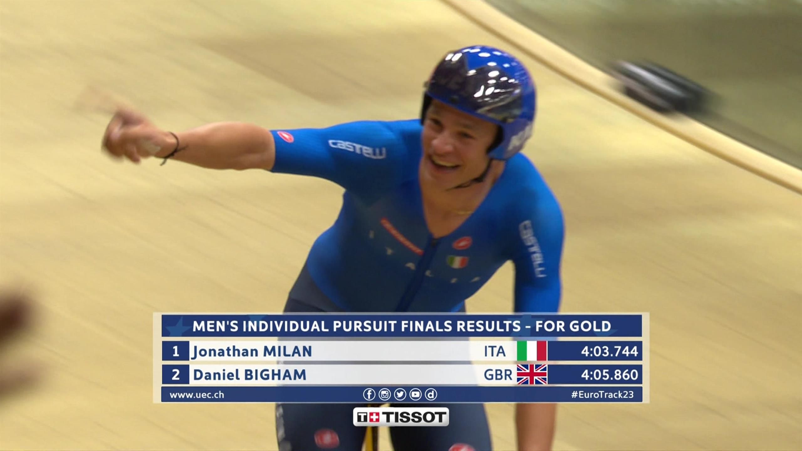 Jonathan Milan wins men's individual pursuit at European Track ...