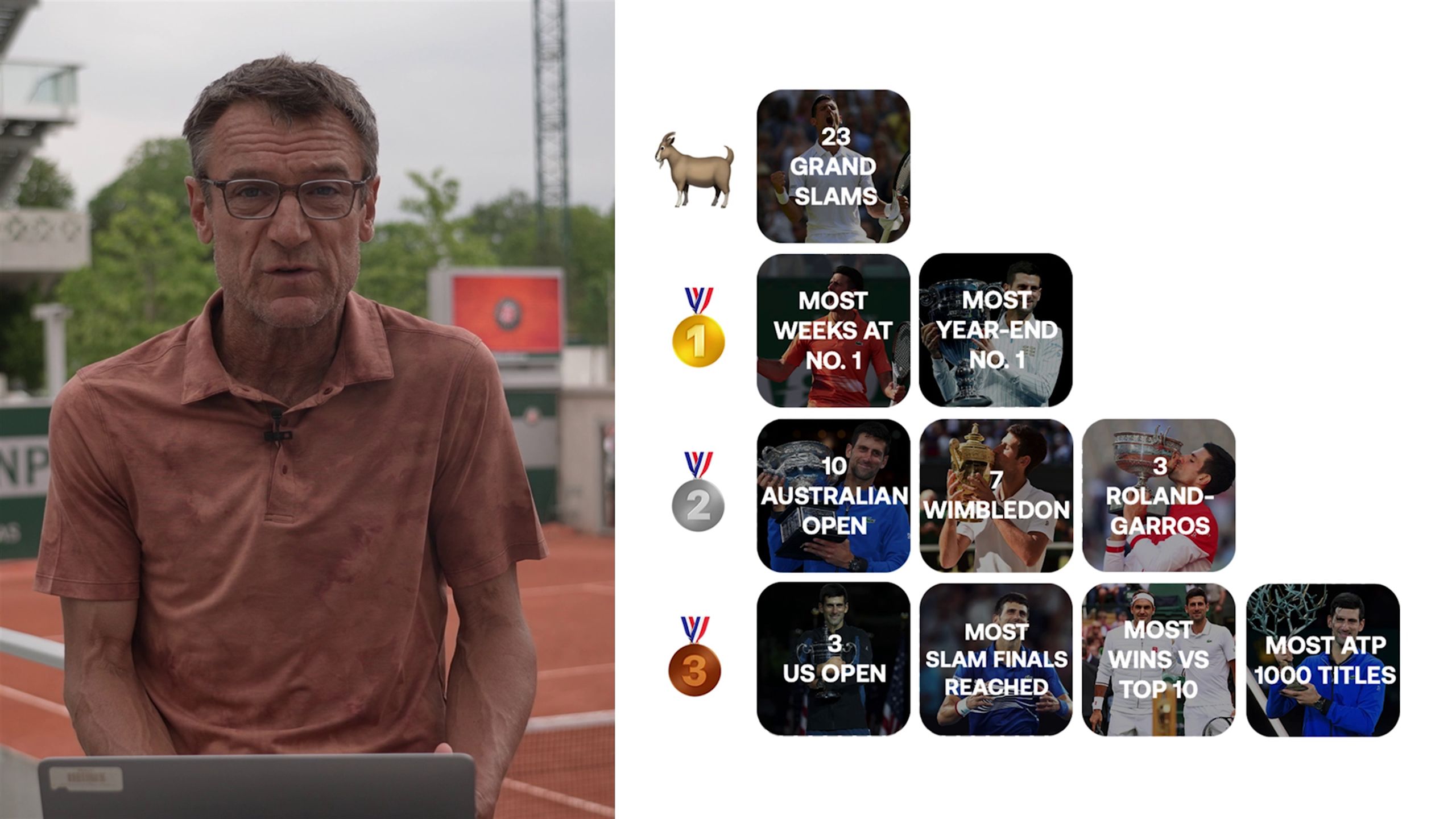 'He's winning the BOAT race' - Mats Wilander ranks Novak Djokovic's ...