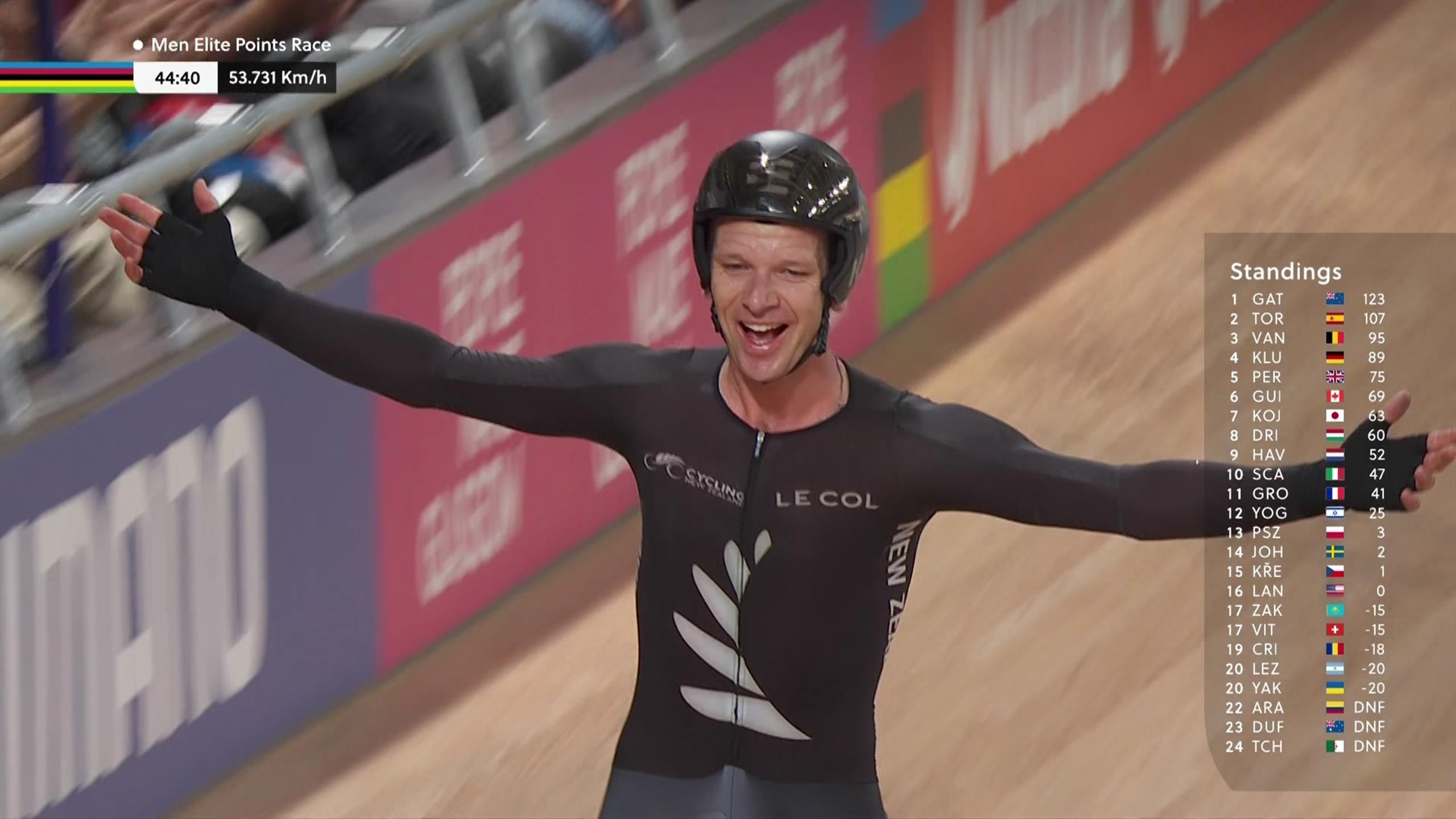 New Zealand's Aaron Gate crowned champion in men's points race at World ...
