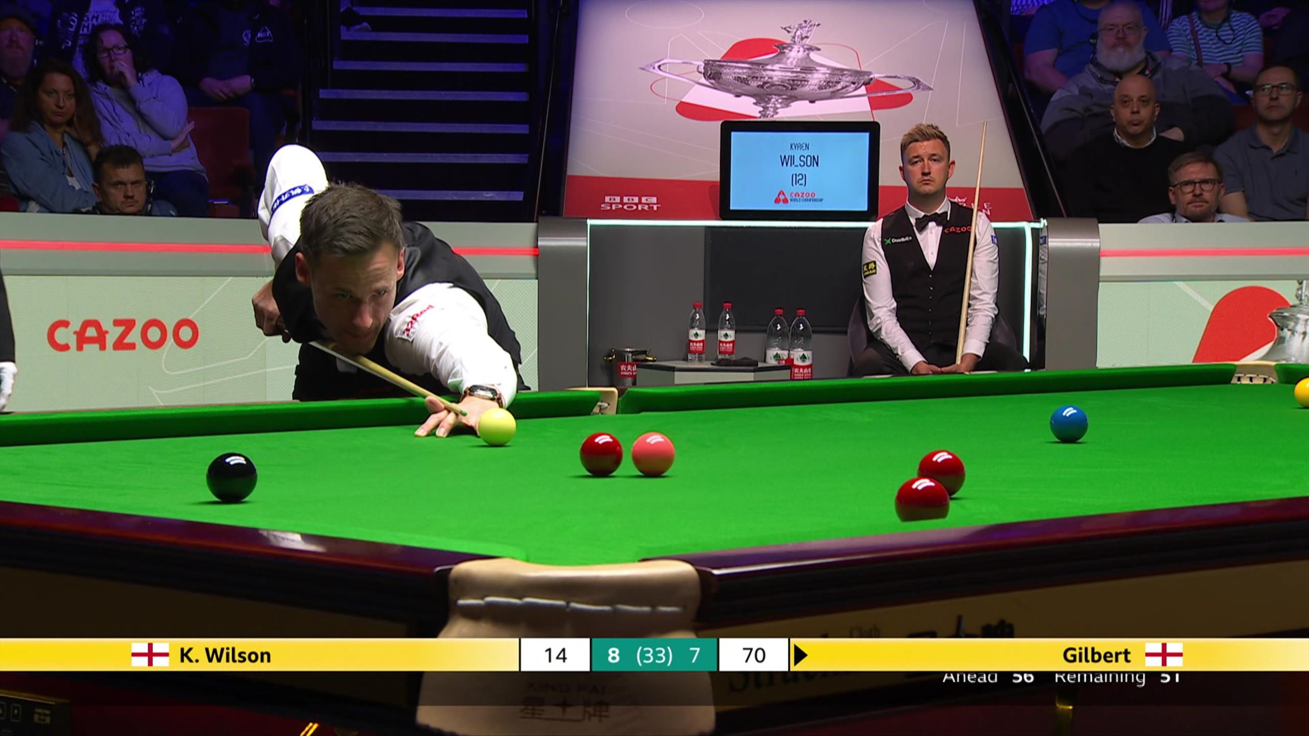 David Gilbert ends second session of World Snooker Championship semi ...