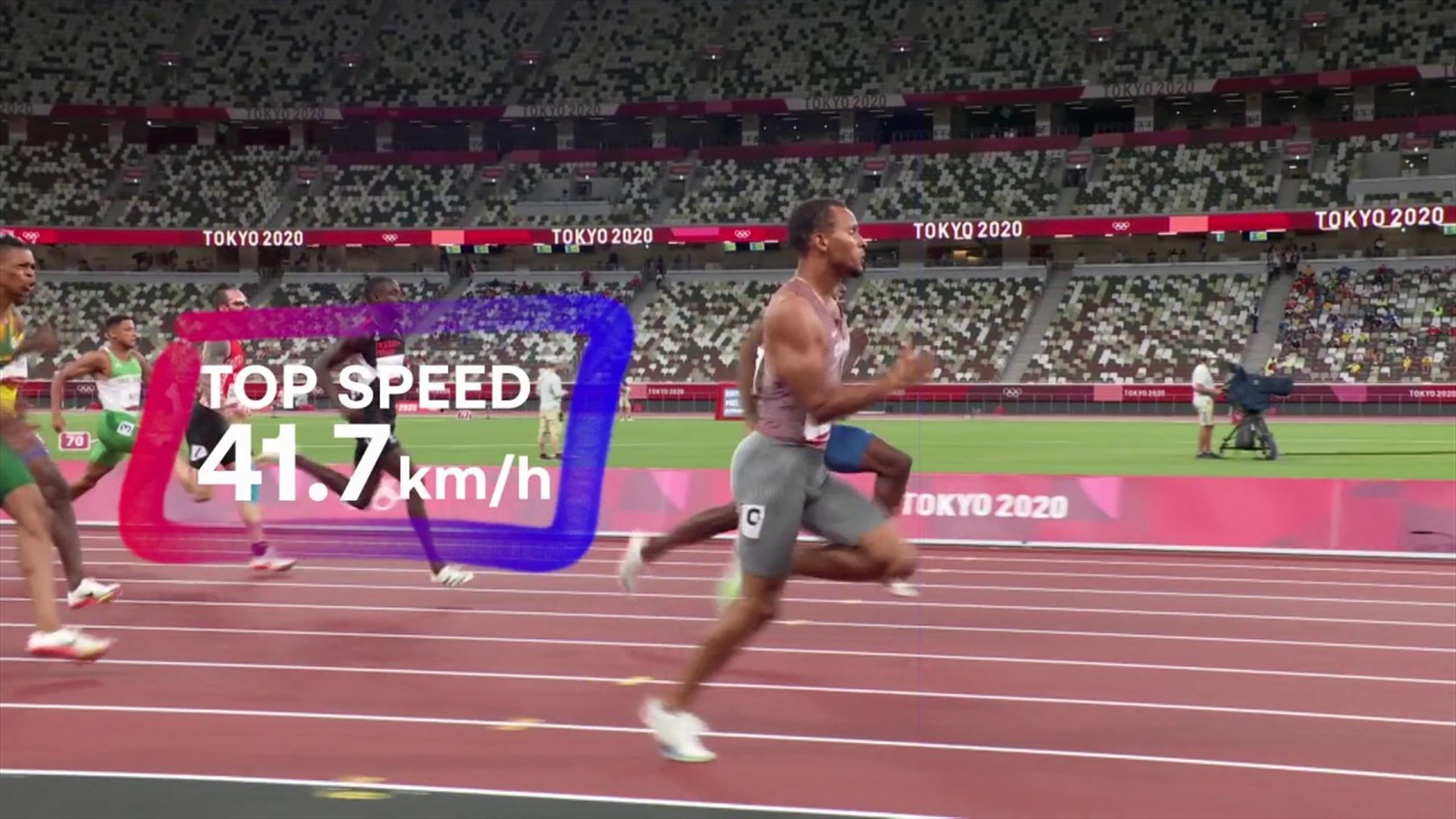 Olympic gold medallist Asafa Powell builds his 'Perfect Sprinter ...