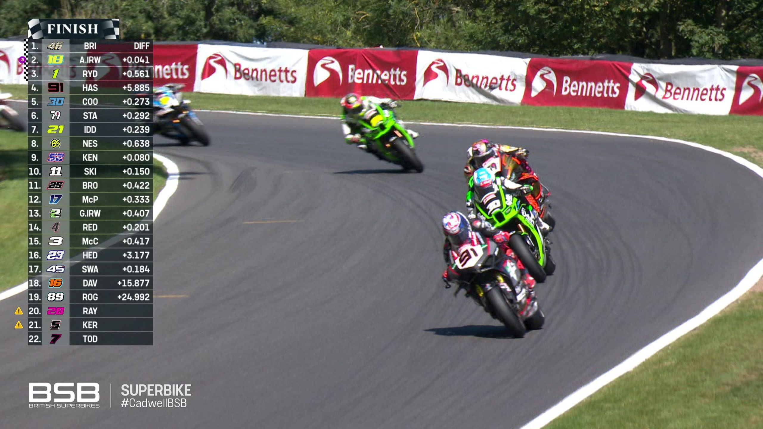 British Superbikes highlights: Tommy Bridewell takes sprint race win as ...