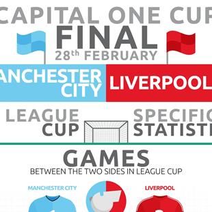Infographic: Ultimate guide to the Capital One Cup final - TNT Sports