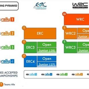 ERC central to new Rally Sporting Pyramid from FIA - TNT Sports