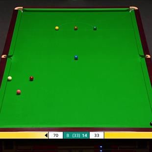 World Snooker Championship: 'He's got all the shots' - Brilliant double ...